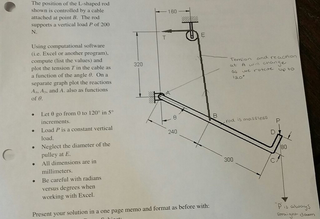 Solved The position of the L-shaped rod shown is controlled | Chegg.com