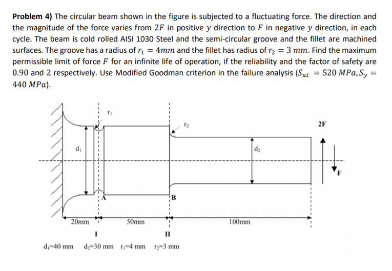 Solved Problem 4) The circular beam shown in the figure is | Chegg.com