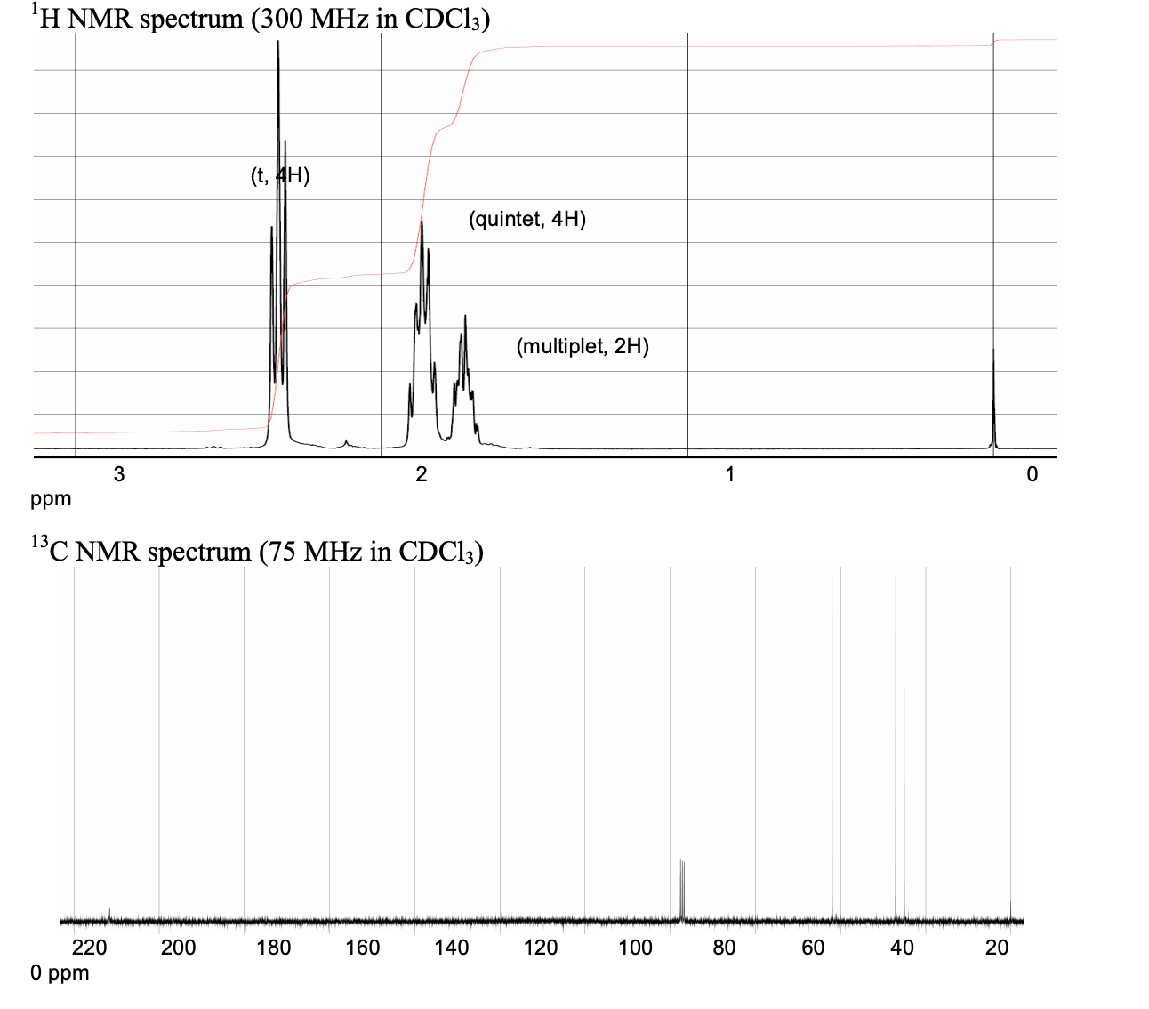 Solved Define the structure from thesefind C NMR with | Chegg.com