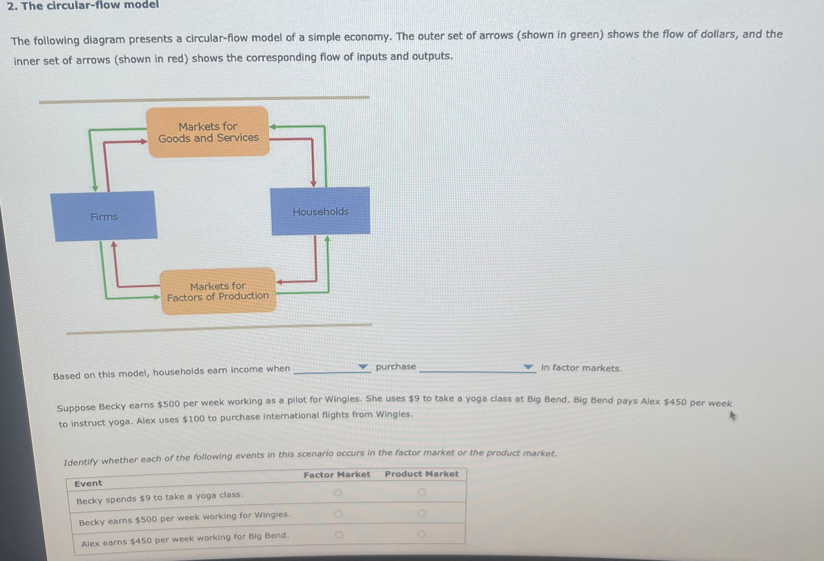 Solved The following diagram presents a circular-flow model | Chegg.com