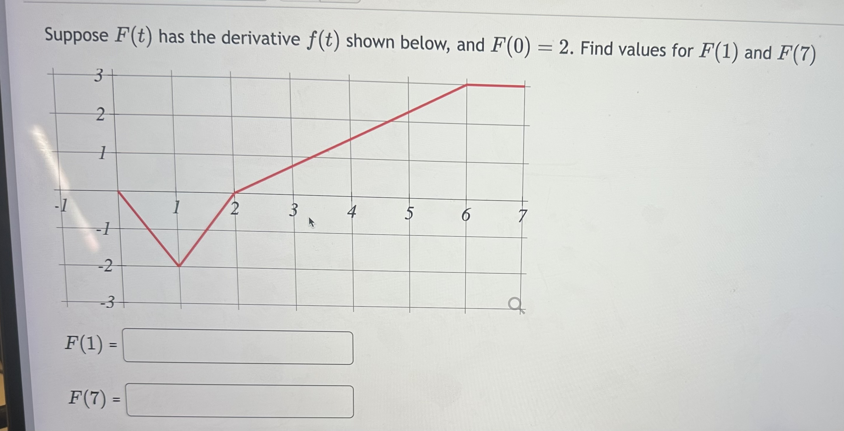 Solved Suppose F(t) has the derivative f(t) shown below, | Chegg.com Solved Suppose F(t) has the derivative f(t) shown below, | Chegg.com