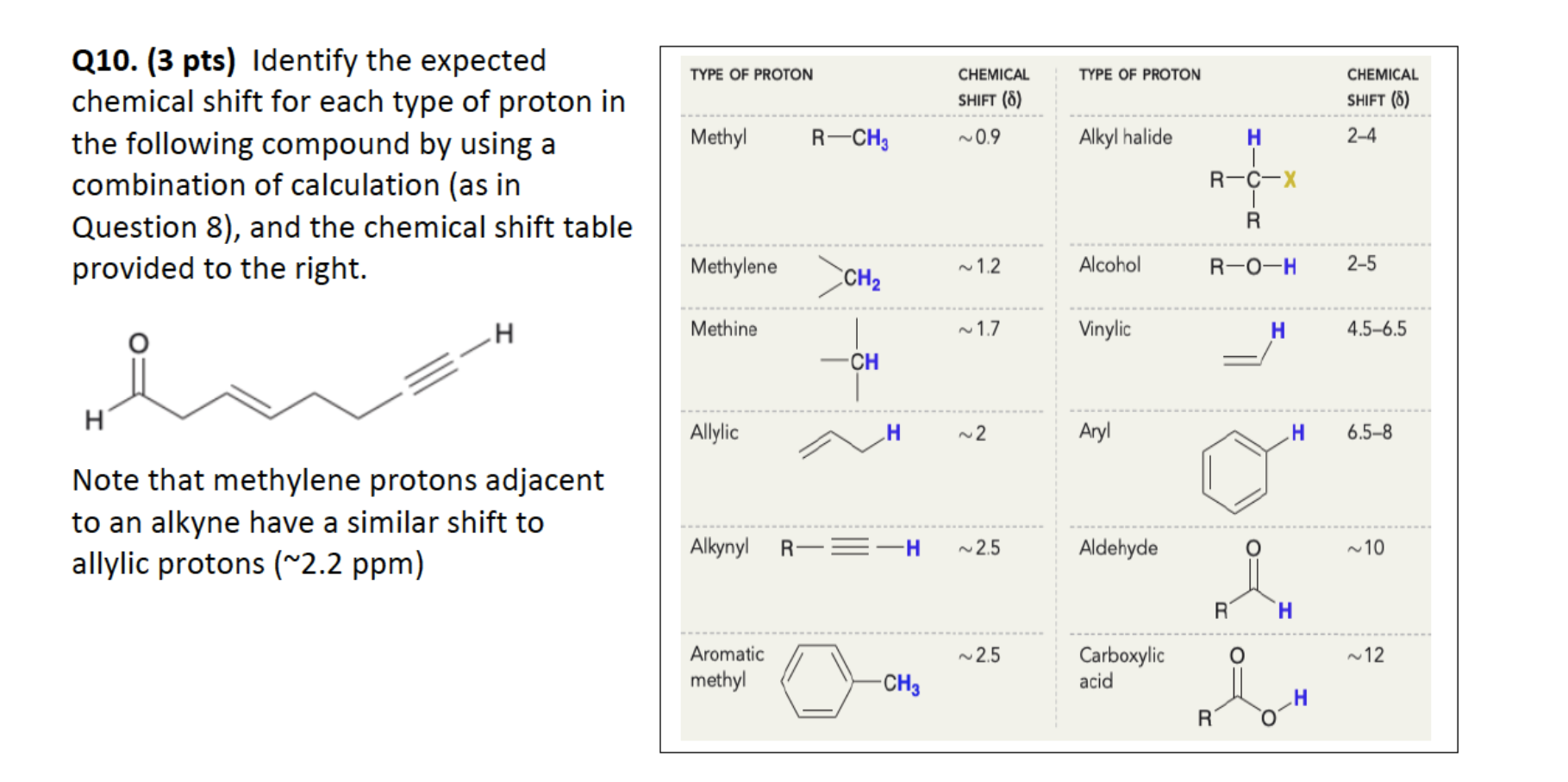 Solved TYPE OF PROTON TYPE OF PROTON CHEMICAL SHIFT (8) | Chegg.com