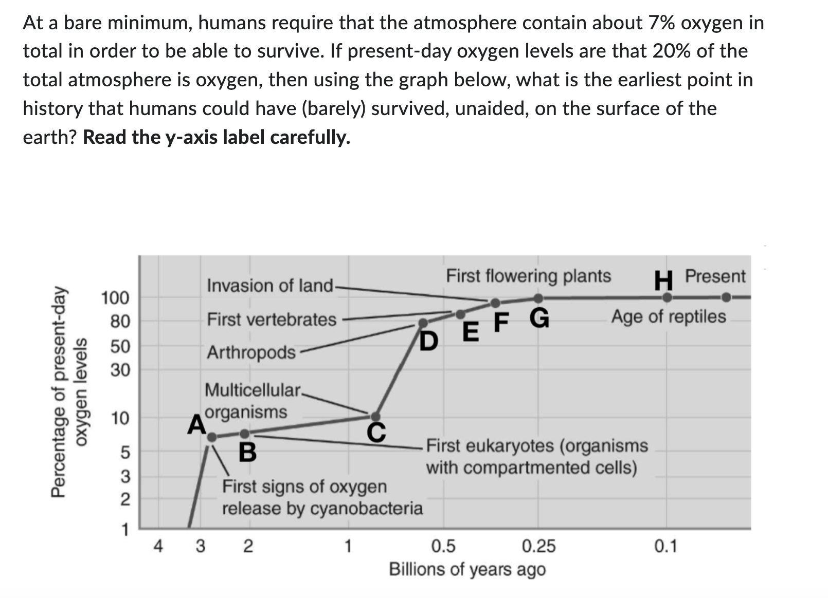 Solved At a bare minimum, humans require that the atmosphere | Chegg.com