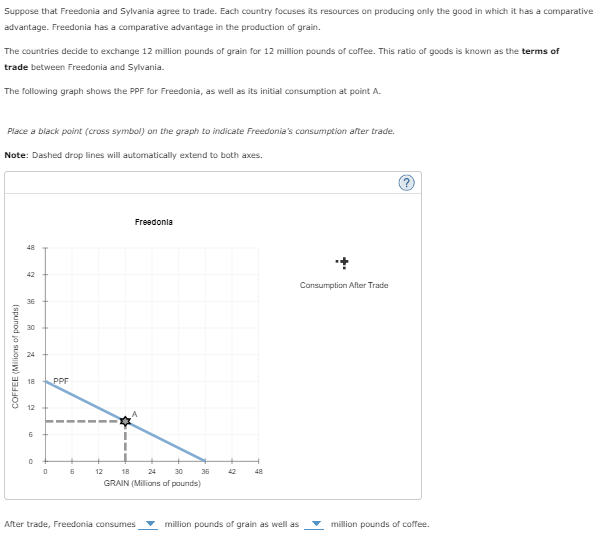 Solved Suppose that Freedonia and Sylvania agree to trade. | Chegg.com