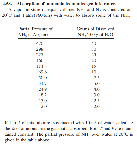 Solved 4.58. Absorption of ammonia from nitrogen into water. | Chegg.com