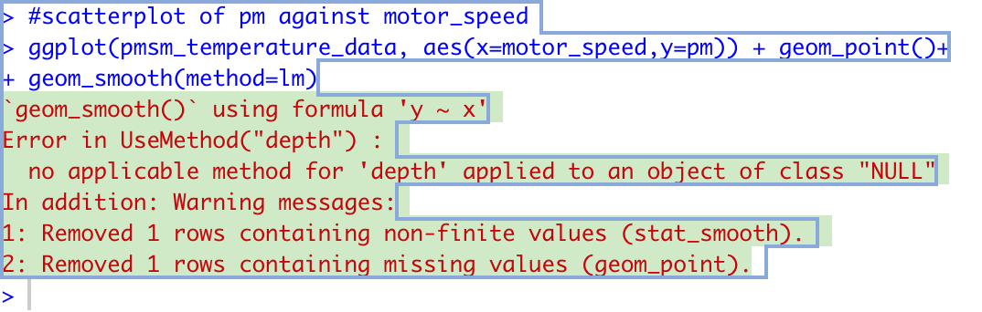 #scatterplot of pm against motor_speed | Chegg.com