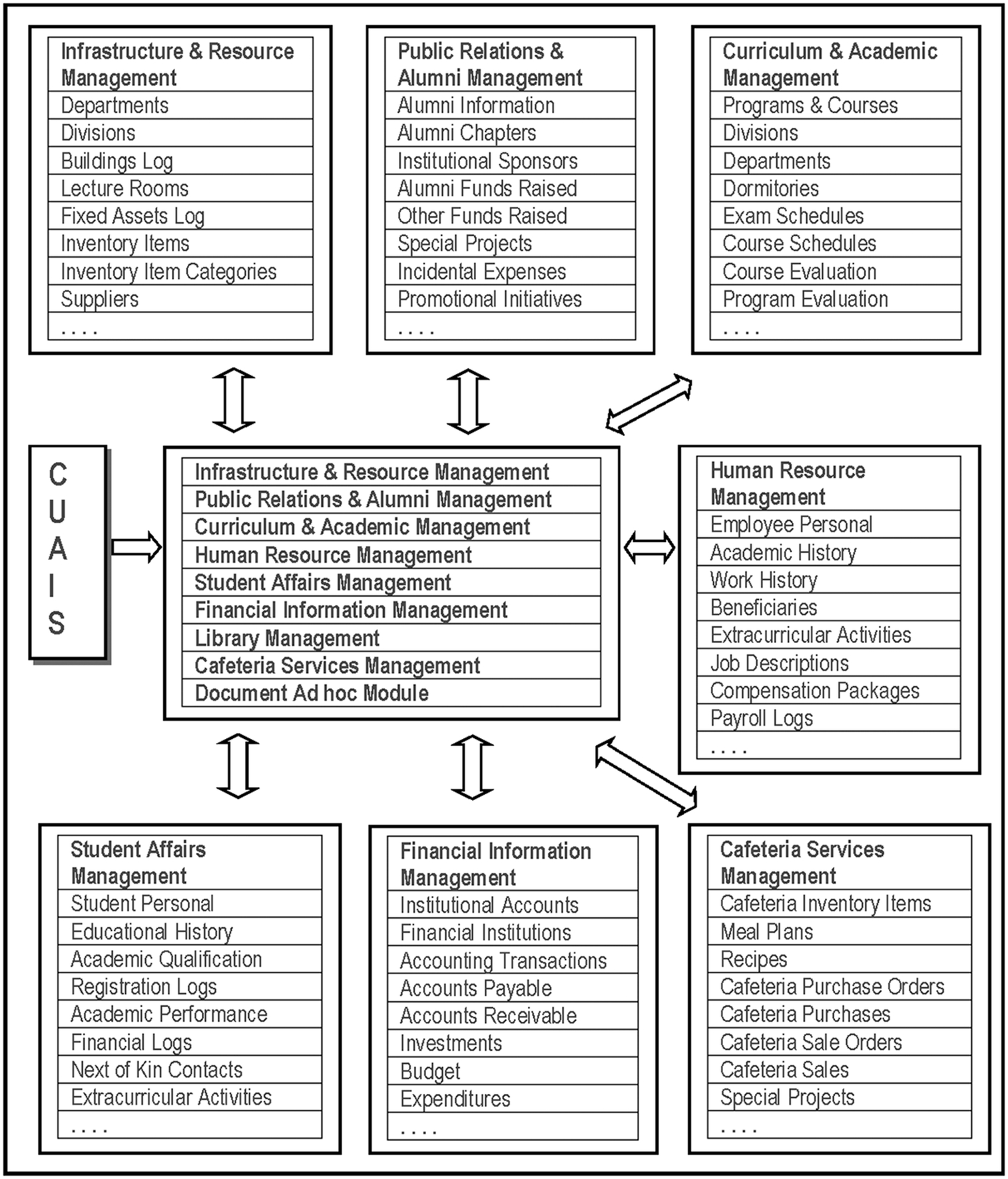 Solved 2. Carefully study the information topology | Chegg.com