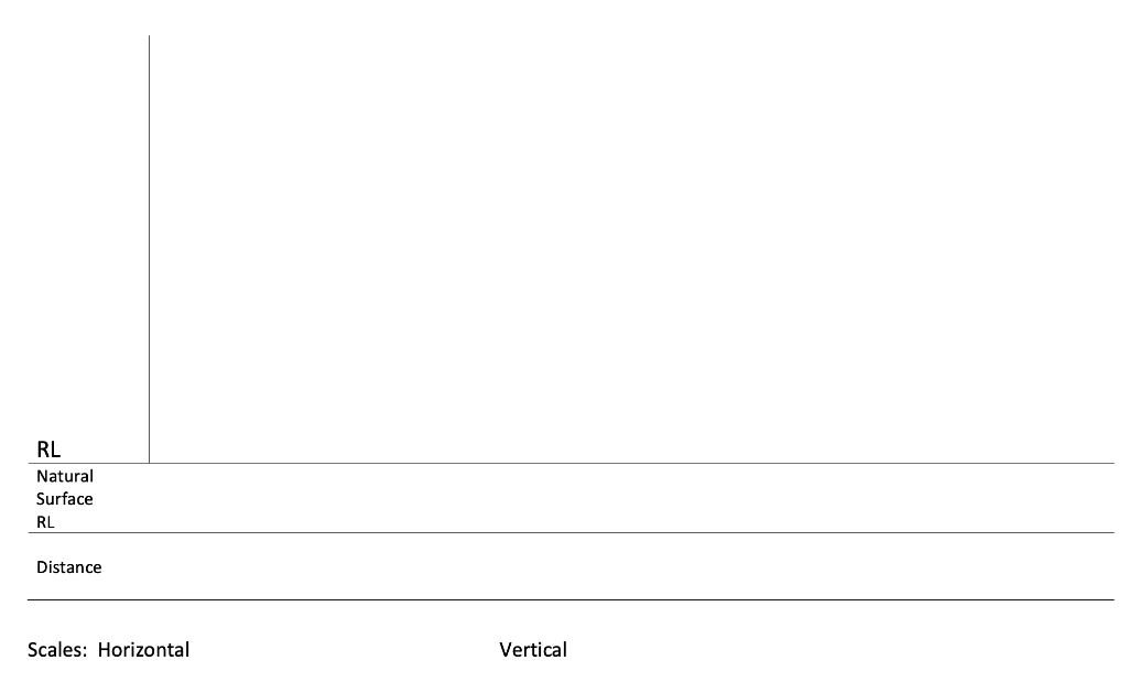 Solved RL Natural Surface RL Distance Scales: Horizontal | Chegg.com