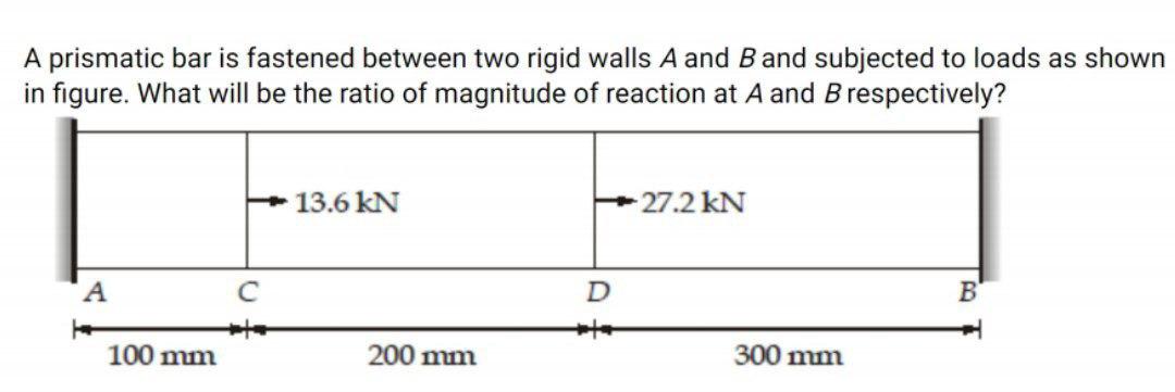Solved A prismatic bar is fastened between two rigid walls A | Chegg.com