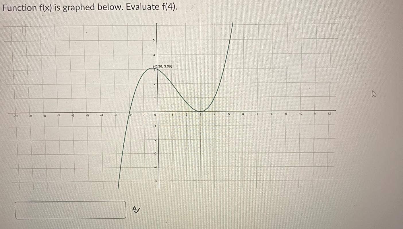 Solved Function f(x) is graphed below. Evaluate f(4). | Chegg.com