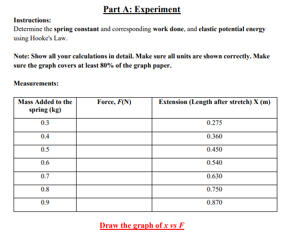 Part A: Experiment Instructions: Determine the spring | Chegg.com