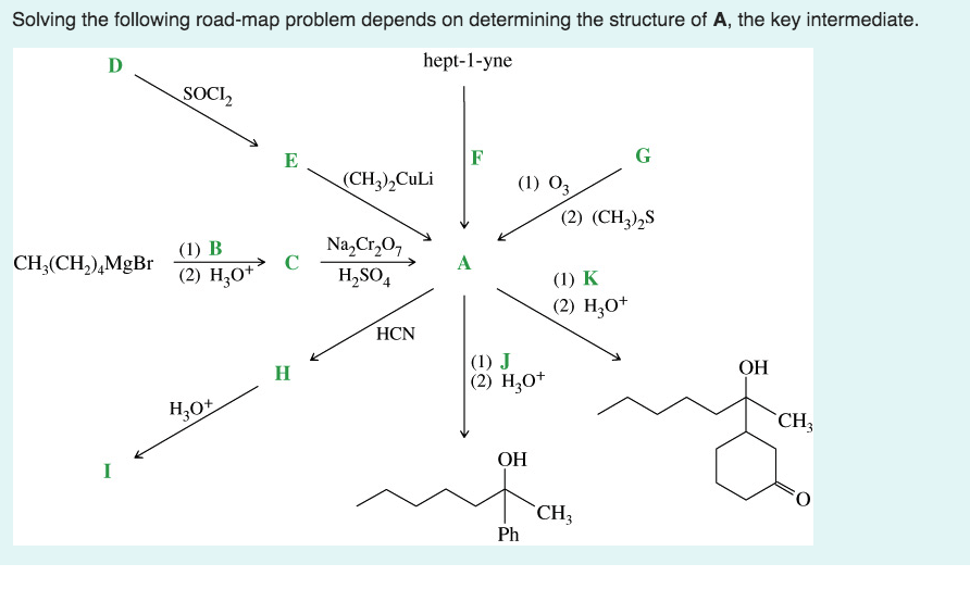 Solved Solving the following road-map problem depends on | Chegg.com
