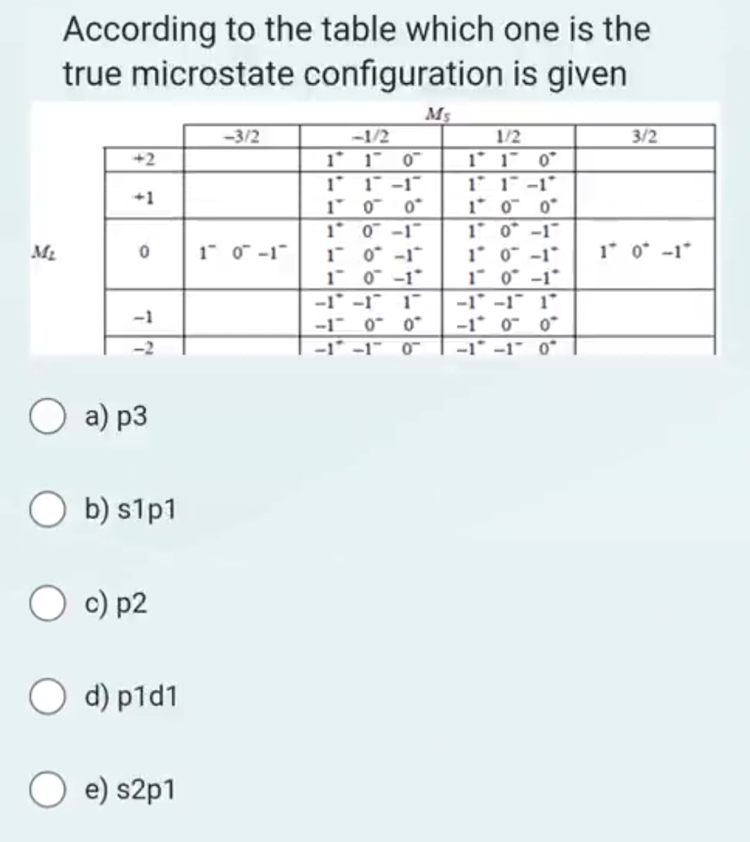 Solved According to the table which one is the true | Chegg.com