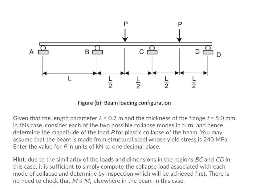 Solved A simply supported beam ABCD whose cross-section is | Chegg.com