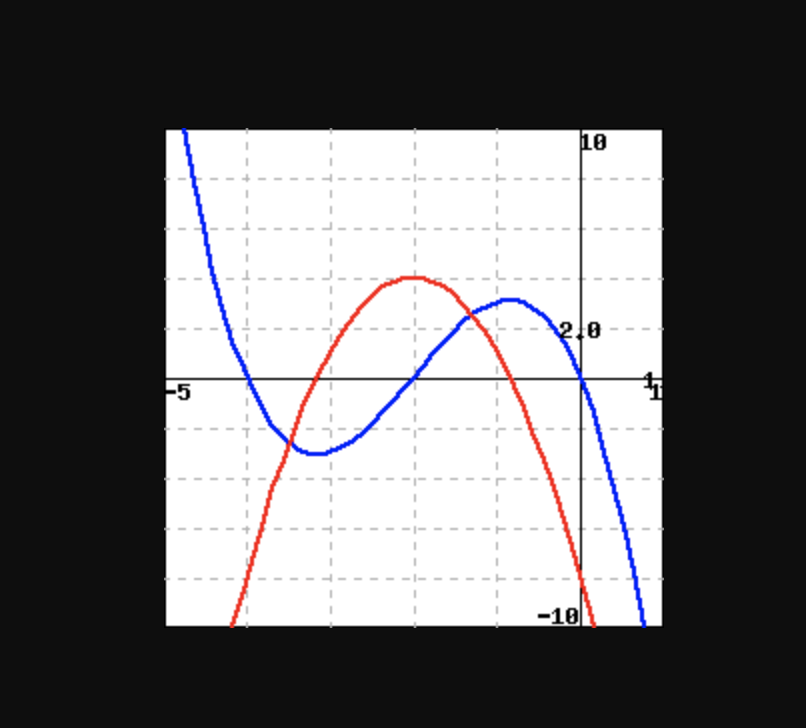 Solved Click on the image to see a larger graph. G Graphed | Chegg.com