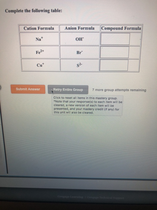 Solved Complete the following table: Cation Formula Anion | Chegg.com