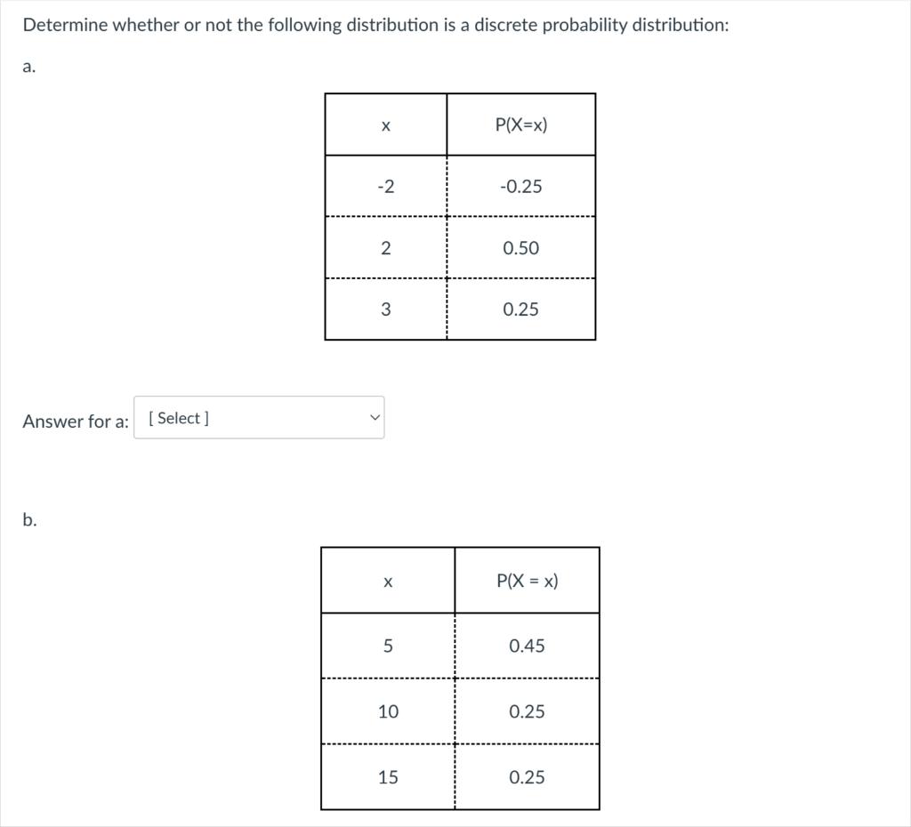 Solved Determine whether or not the following distribution | Chegg.com