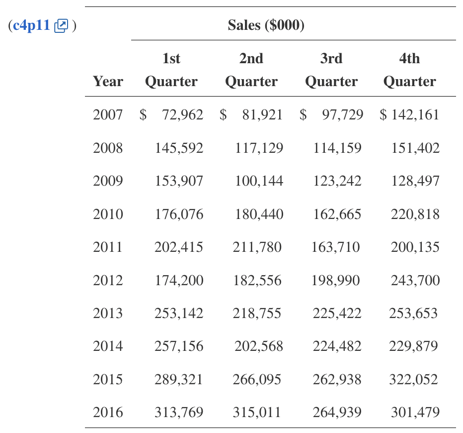 Solved Barbara Lynch is the product manager for a line of | Chegg.com