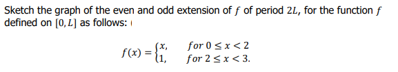 Solved Sketch the graph of the even and odd extension of f | Chegg.com