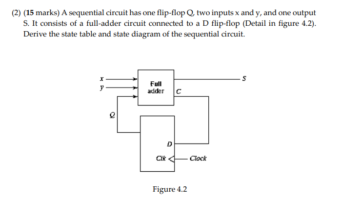(2) (15 marks) A sequential circuit has one flip-flop | Chegg.com