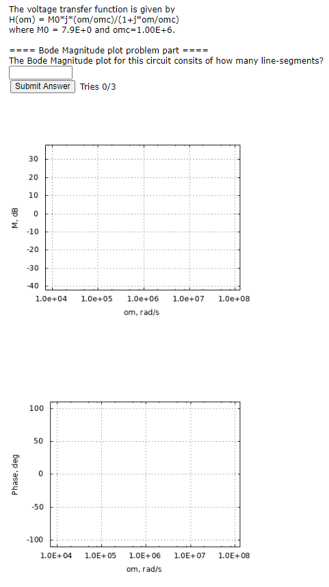 Solved The voltage transfer function is given by Hom) = | Chegg.com