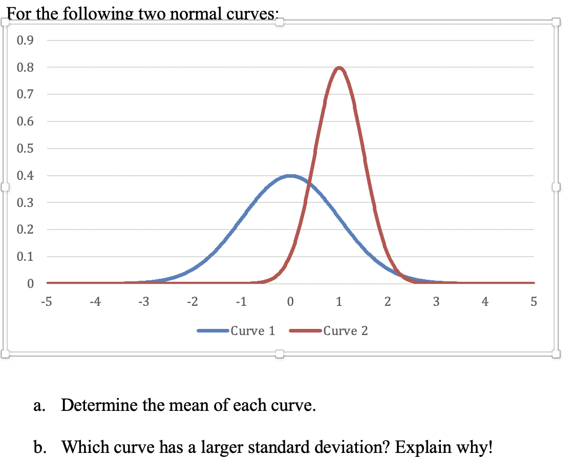 Solved For the following two normal curves: 0.9 0.8 0.7 0.6 | Chegg.com