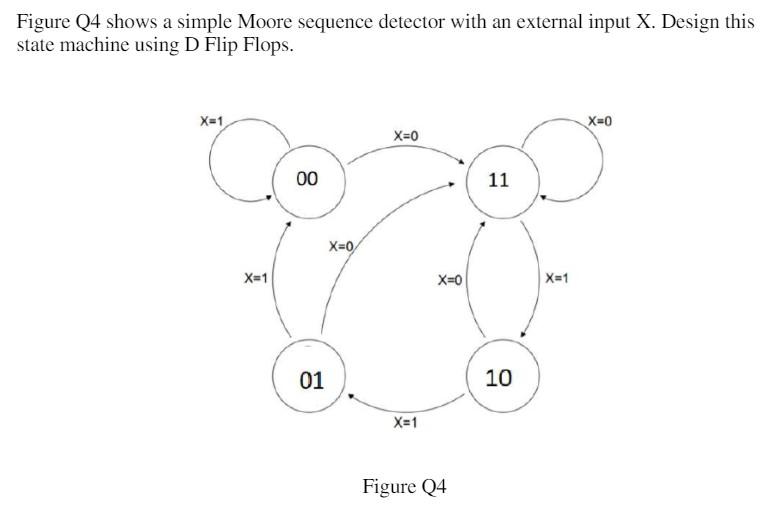 Solved Figure Q4 Shows A Simple Moore Sequence Detector With