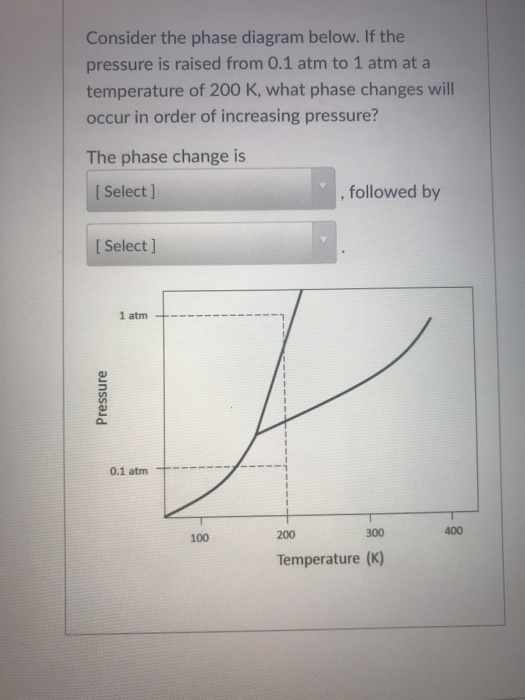 Solved Consider the phase diagram below. If the pressure is | Chegg.com