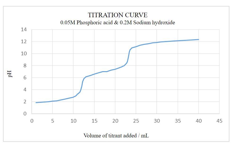 Solved Write three equations for the stepwise | Chegg.com