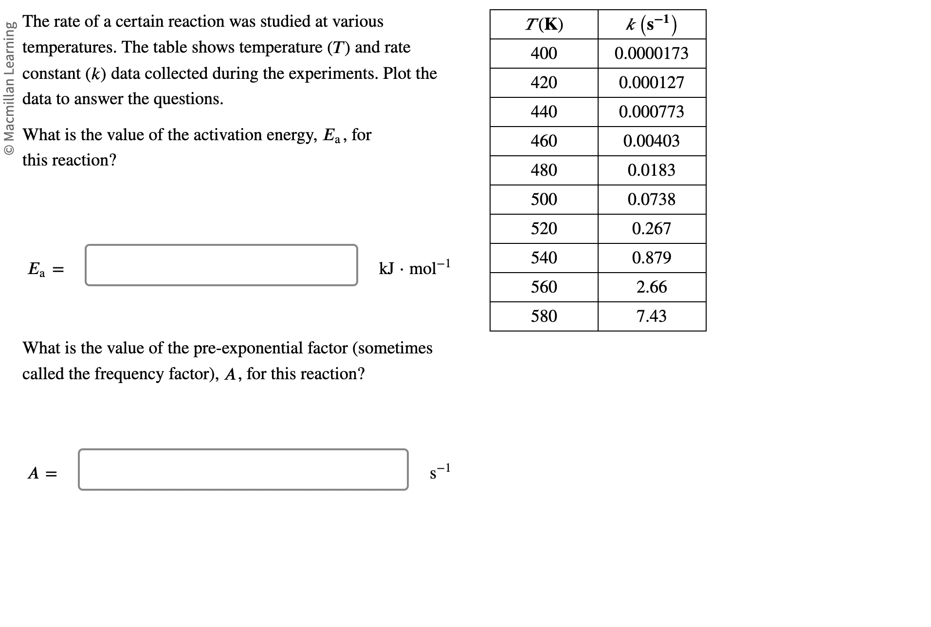Solved The rate of a certain reaction was studied at various | Chegg.com