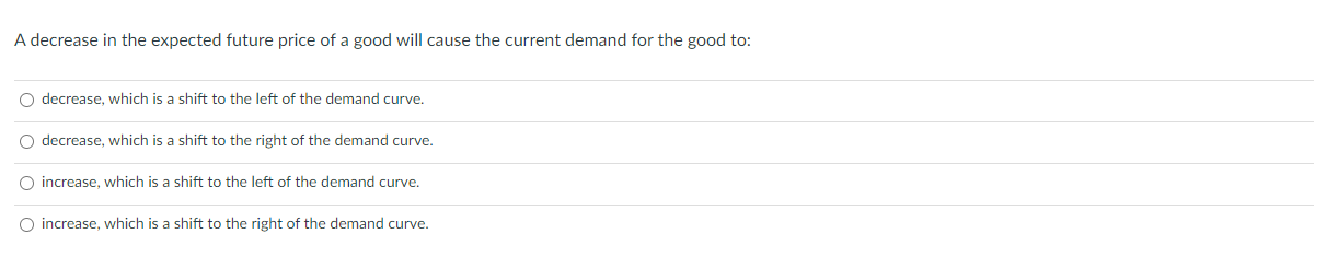 Solved A Decrease In The Expected Future Price Of A Good Chegg