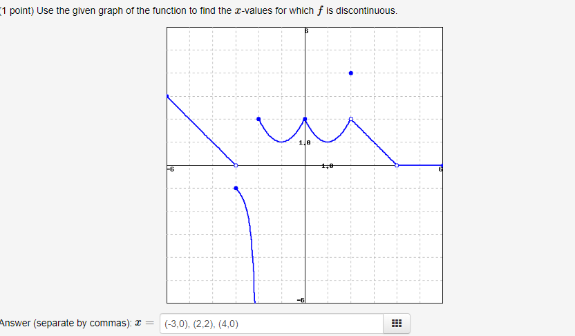 Solved (1 point) Use the given graph of the function to find | Chegg.com