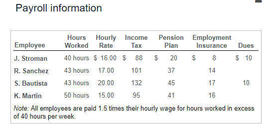 Solved The payroll records of Devon's Baseball | Chegg.com
