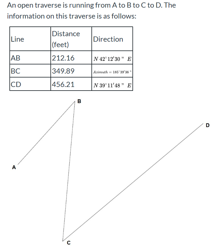 Solved An open traverse is running from A to B to C to D. | Chegg.com