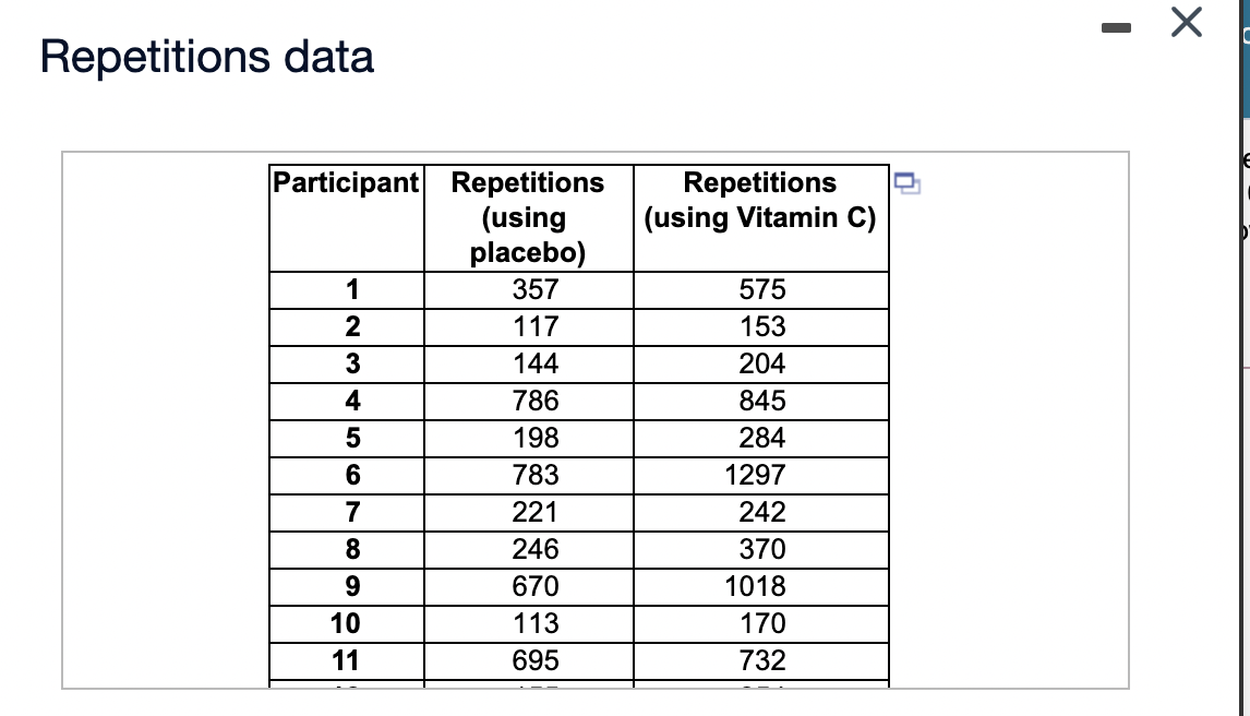 Solved - Х Repetitions data Repetitions (using Vitamin C) | Chegg.com