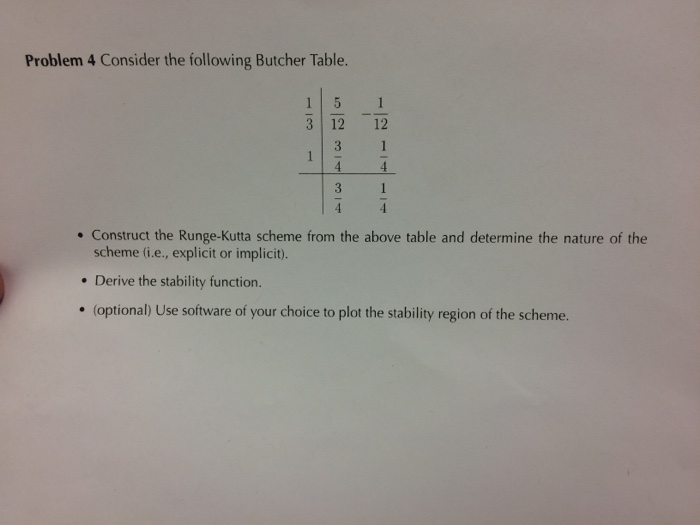 Solved Consider the following Butcher Table. Construct the | Chegg.com