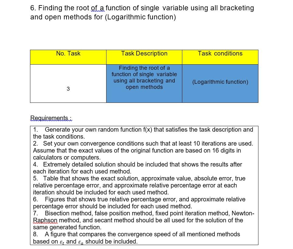 Solved 6. Finding the root of a function of single variable | Chegg.com