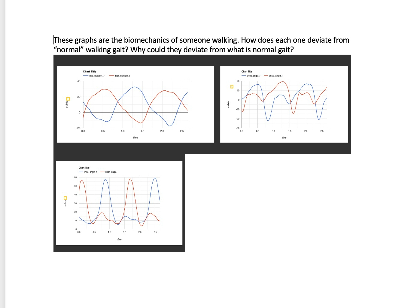 Solved These graphs are the biomechanics of someone walking. | Chegg.com