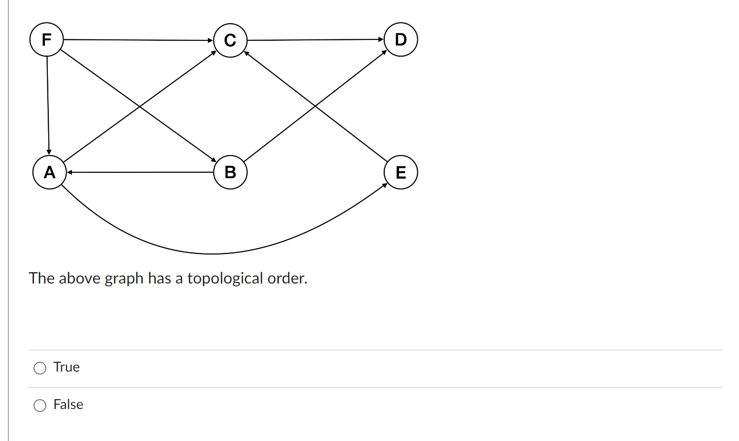 Solved The above graph has a topological order. True False | Chegg.com