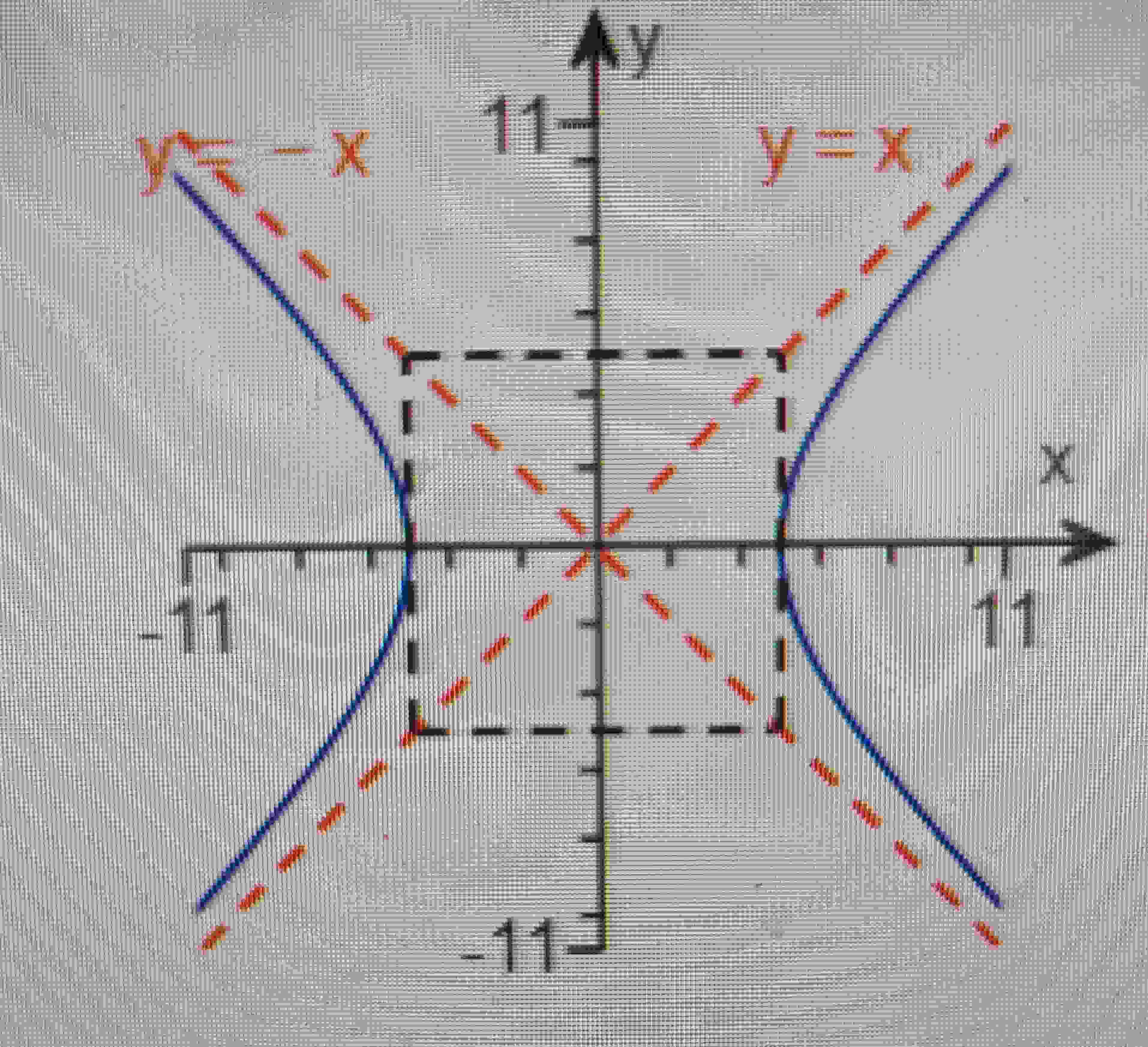 Solved write an equation for the hyperbola shown in the | Chegg.com