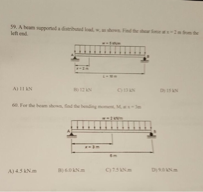 Solved A beam supported a distributed load, w, as shown. | Chegg.com