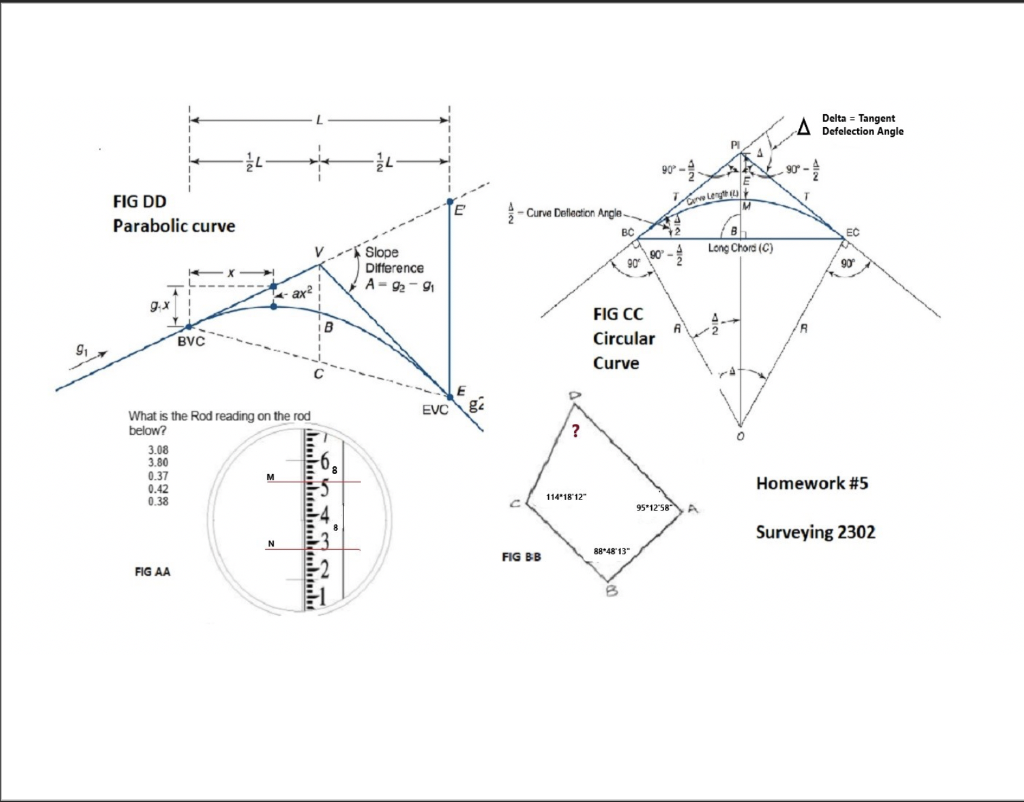 Solved Delta Tangent Defelection Angle 90- FIG DD Curve | Chegg.com