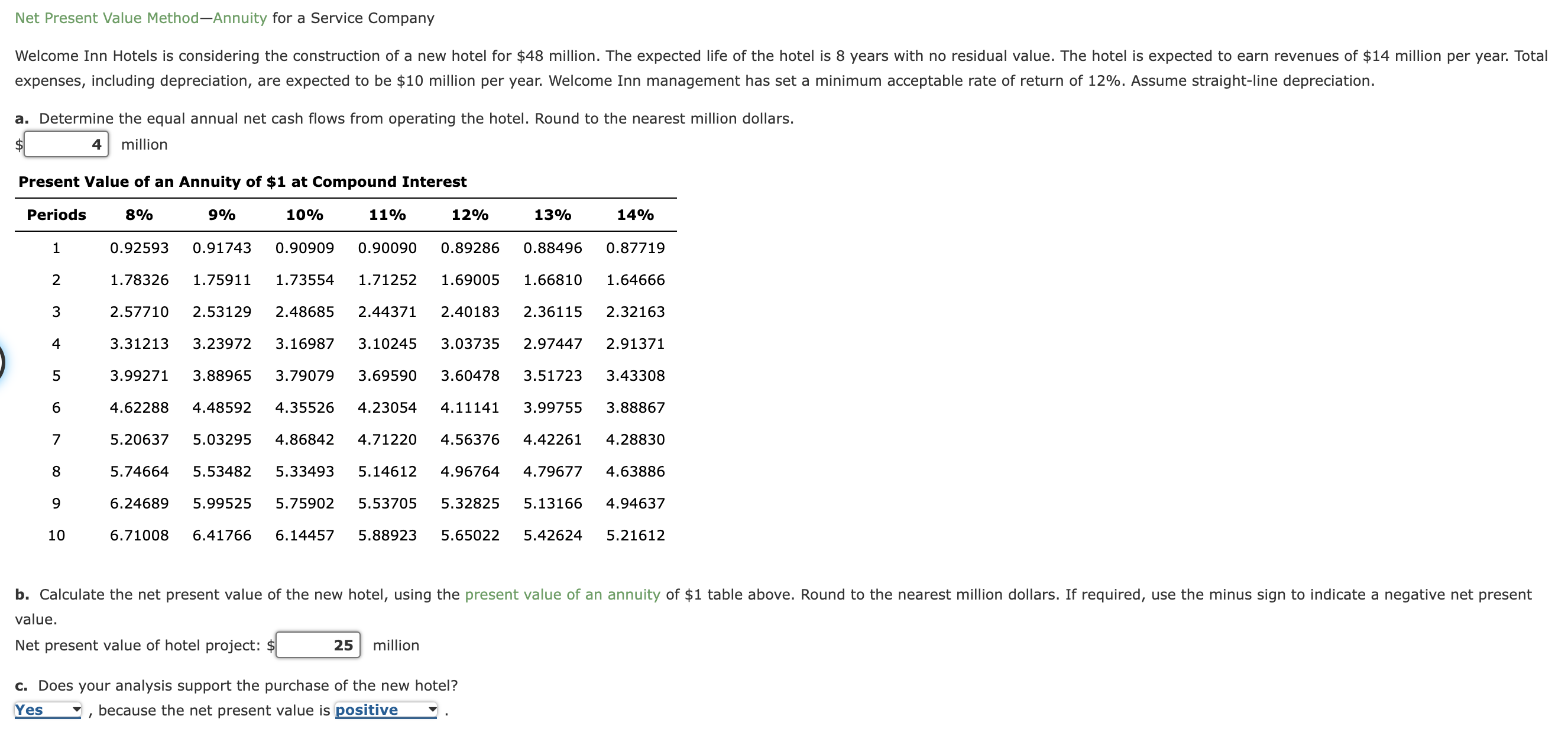 Solved Net Present Value Method-Annuity for a Service | Chegg.com