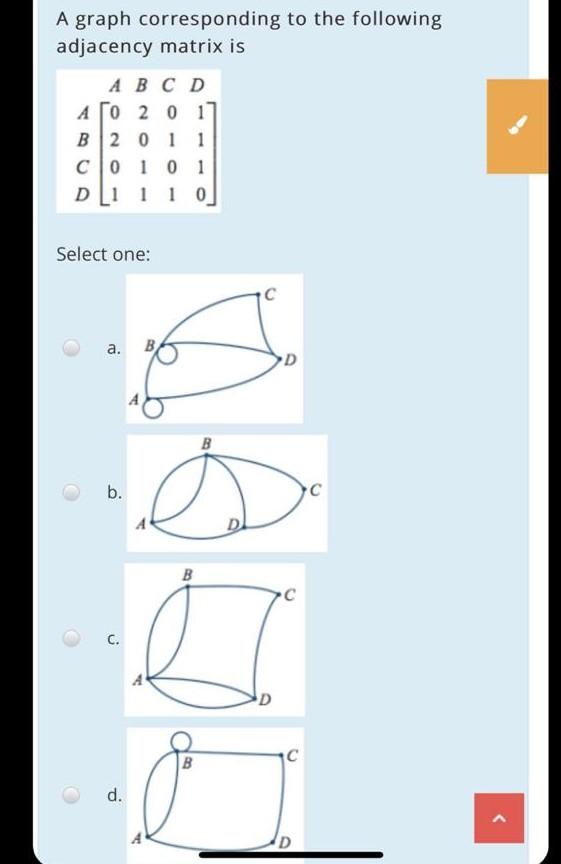 Solved A graph corresponding to the following adjacency | Chegg.com
