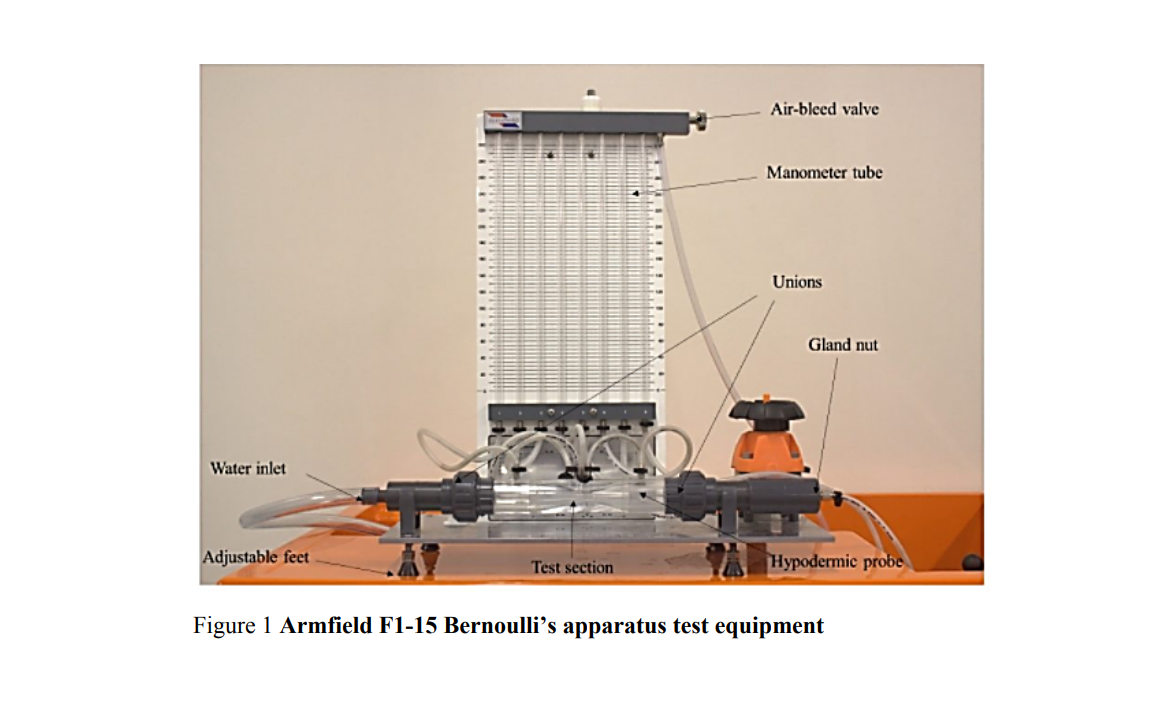 Solved I need help with Bernoulli's Experiment lab report. | Chegg.com