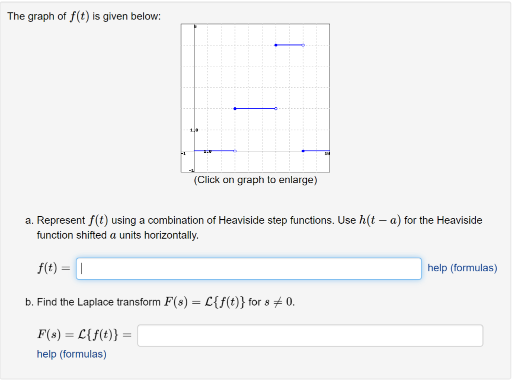 Solved The graph of f(t) is given below: a. Represent f(t) | Chegg.com