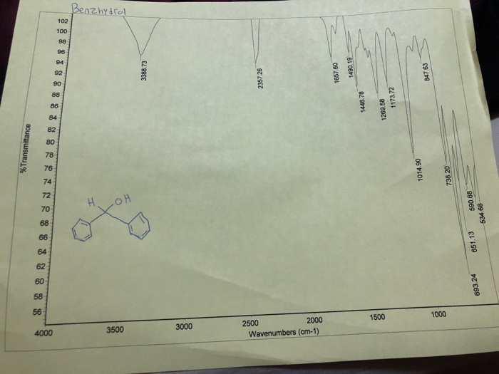 Solved What are the functional groups of this IR spectrum of | Chegg.com