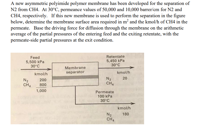 Solved A new asymmetric polyimide polymer membrane has been | Chegg.com