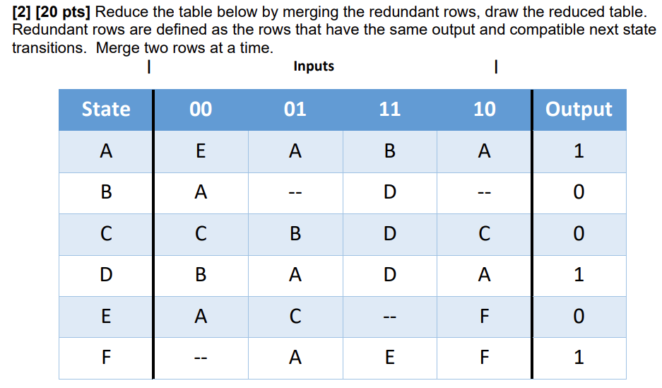 Solved [2] [20 pts] Reduce the table below by merging the | Chegg.com