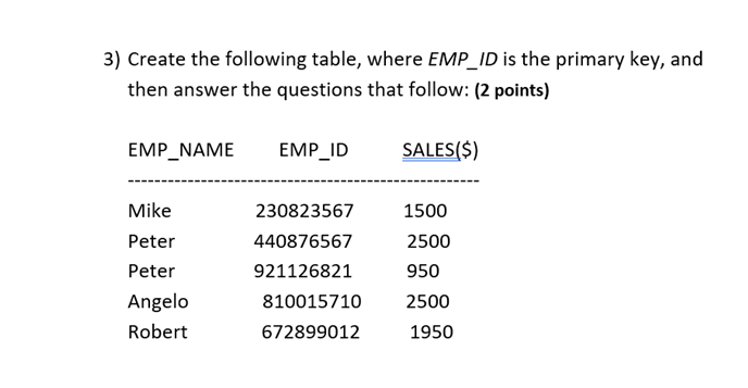 Solved 3) Create the following table, where EMP_ID is the | Chegg.com